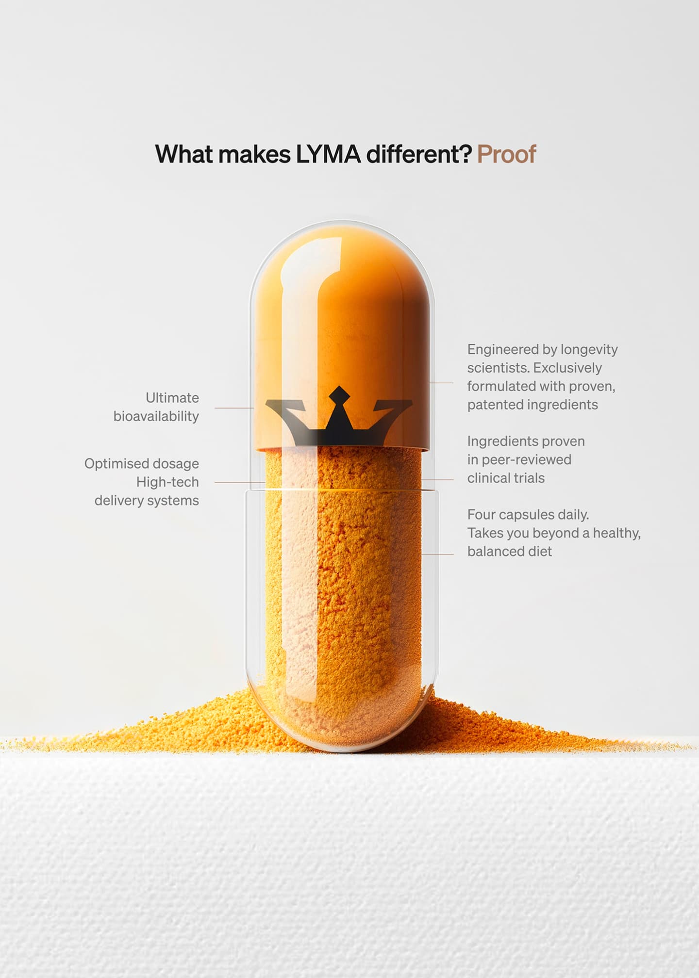 LYMA Monthly Refill Pack (120 Capsules) - Bergdorf Goodman