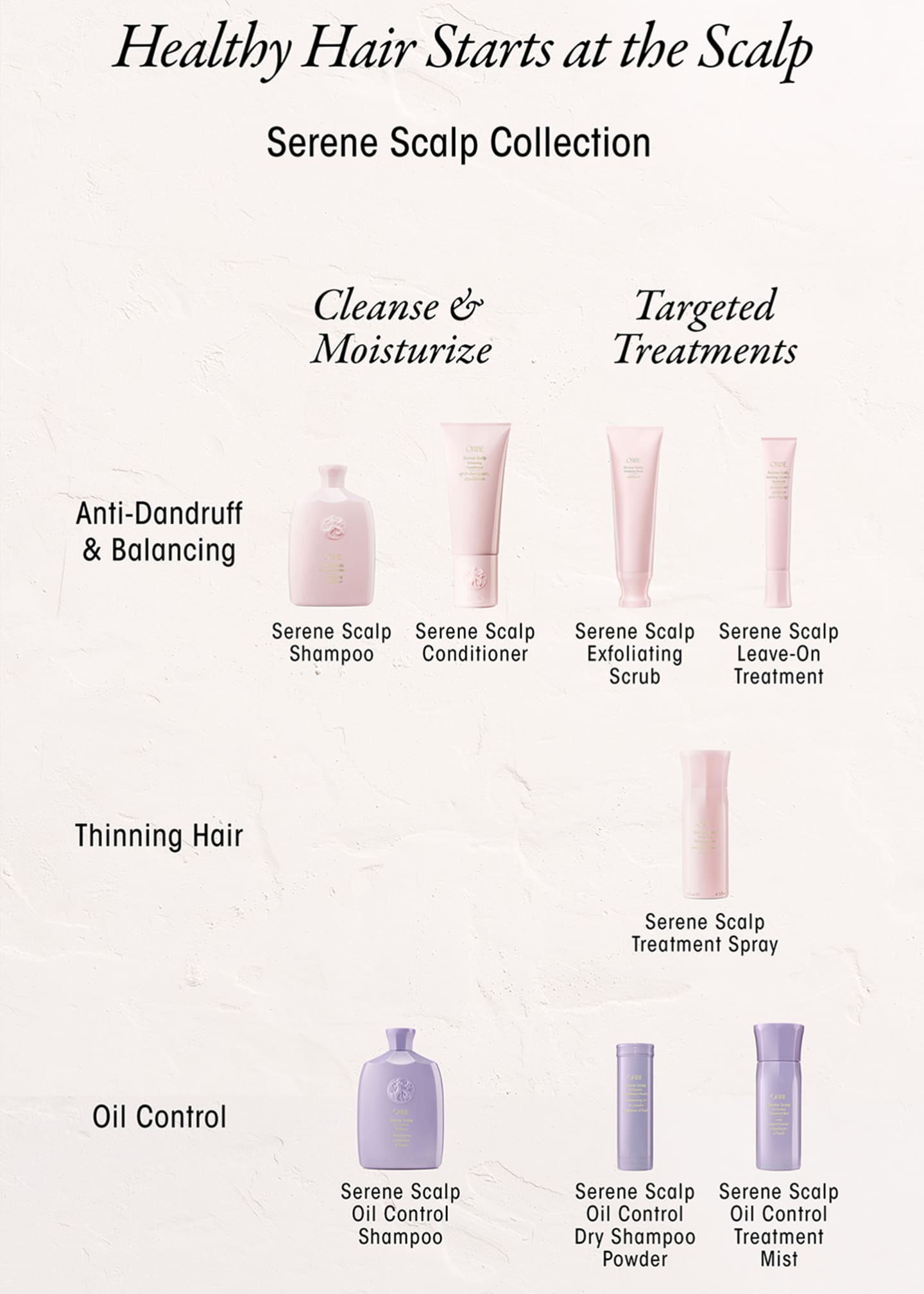 Oribe Serene Scalp Oil Control Treatment Mist, 2.5 oz. - Bergdorf Goodman