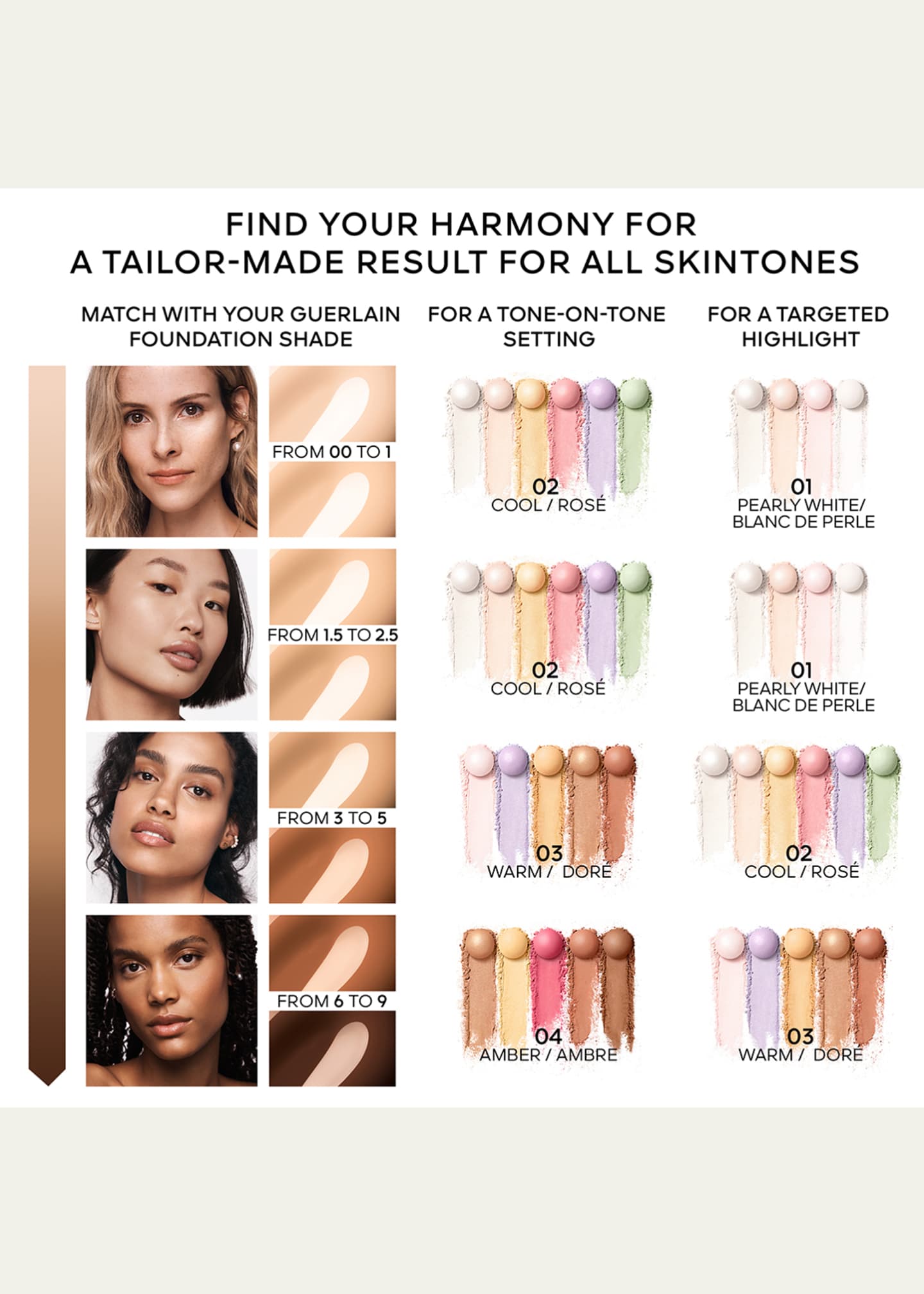 Guerlain Meteorites Setting & Finishing Pearls of Powder - Bergdorf Goodman