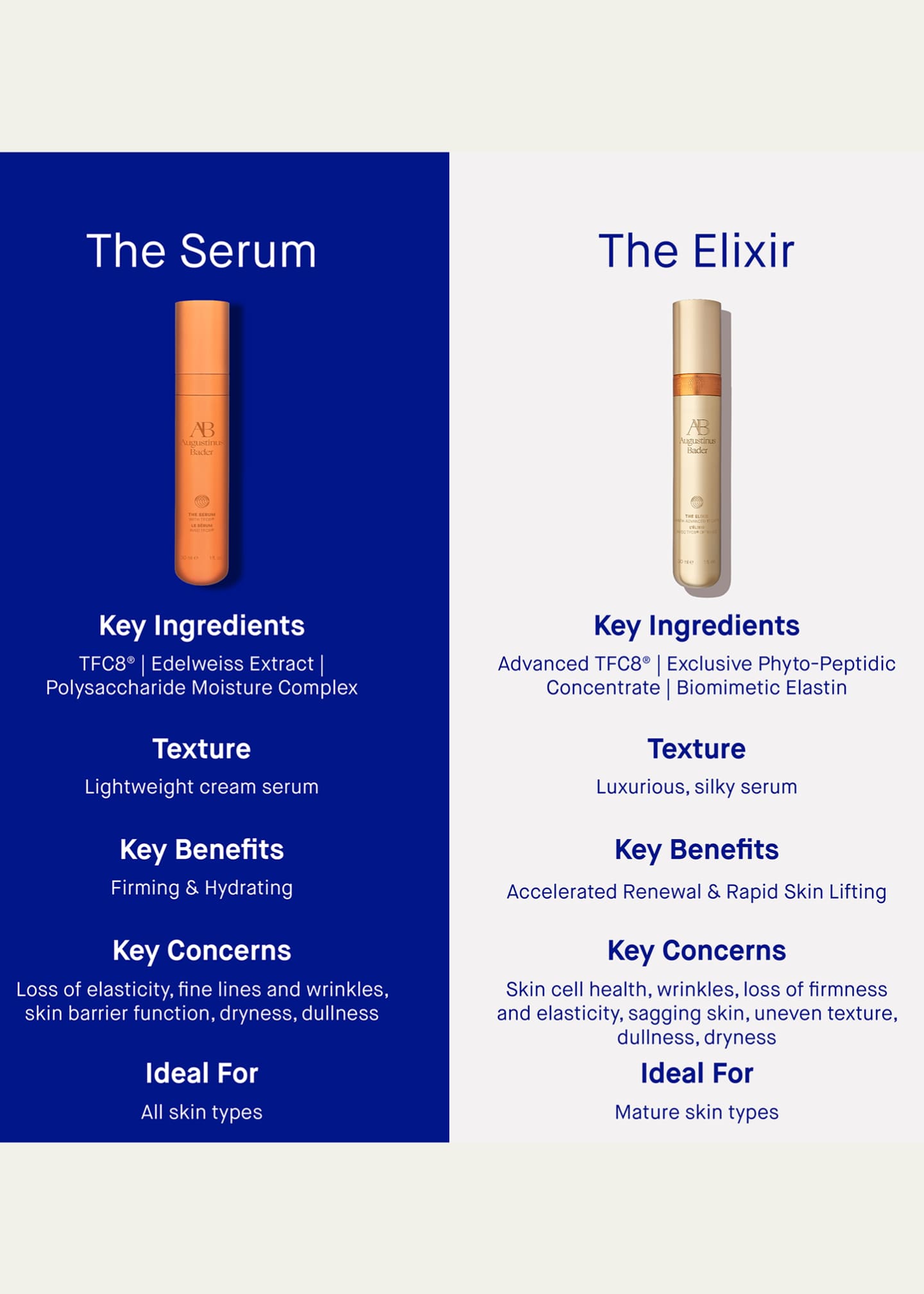 Augustinus Bader The Elixir, 1 oz. - Bergdorf Goodman